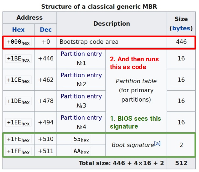 USB disk causes blinking cursor at boot; how to "fix" the MBR bootstrap ...